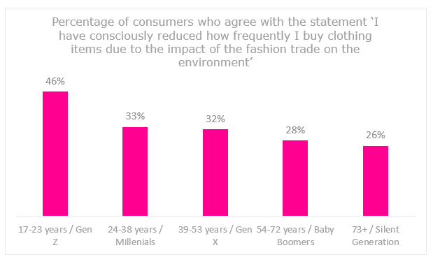 Fast Fashion: can it work without harming our planet?
